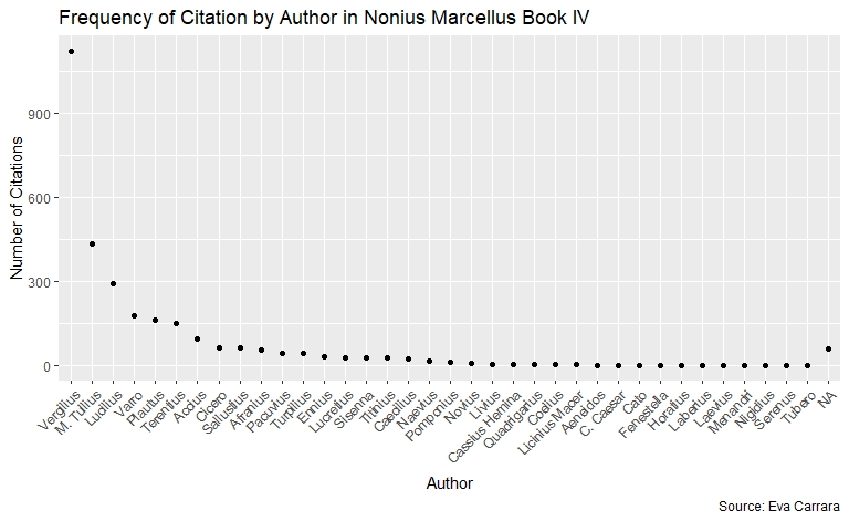 Visualizing Nonius | Eva Carrara