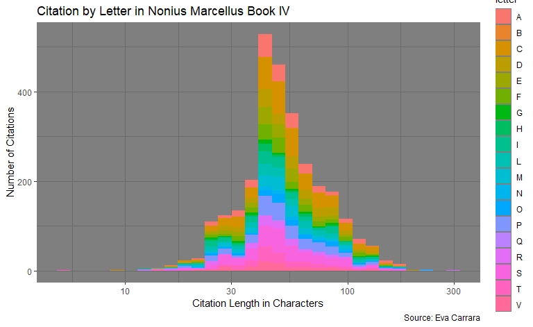 Visualizing Nonius | Eva Carrara