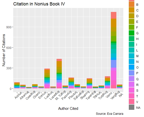 Visualizing Nonius | Eva Carrara