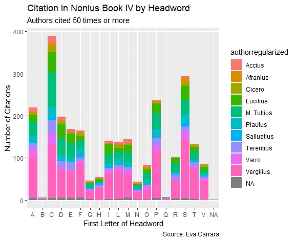 Visualizing Nonius | Eva Carrara